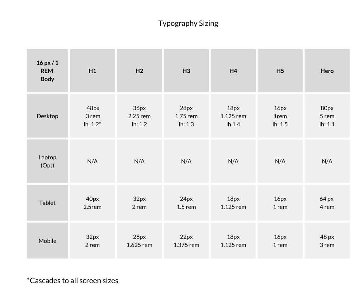Build A Website Design System - Share Your Story Media